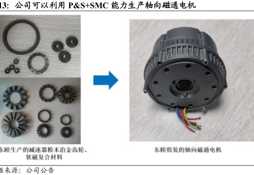 公司可以利用pands Smc能力生产轴向磁通电机 行业研究数据 小牛行研