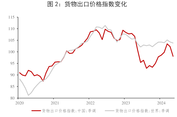 )RCA指数变化 - 2025年04月 - 行业研究数据 - 小牛行研
