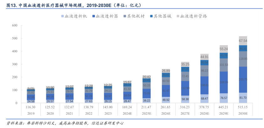 安徽省2025紧密型县城医共体设备更新一期项目-血透机中标结果 - 2026年01月 - 行业研究数据 - 小牛行研