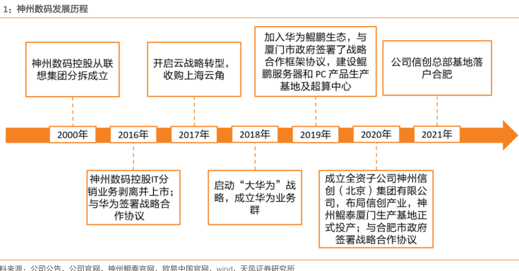 信创“2+8+N”体系 - 2023年08月 - 行业研究数据 - 小牛行研