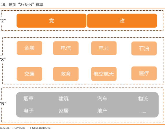 鲲鹏920各型号处理器参数 - 2023年08月 - 行业研究数据 - 小牛行研