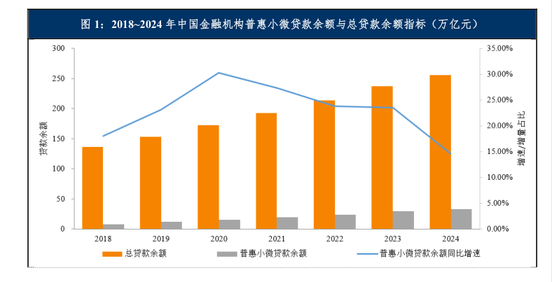 2024年我国支持小微企业发展的主要政策 - 2025年03月 - 行业研究数据 - 小牛行研
