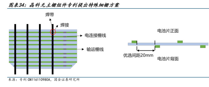 “覆膜”“，点胶”工序简洁、“焊接+，点股”可靠性高 - 2024年04月 - 行业研究数据 - 小牛行研