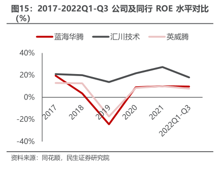 中国商用车分类及场景概况 - 2023年04月 - 行业研究数据 - 小牛行研