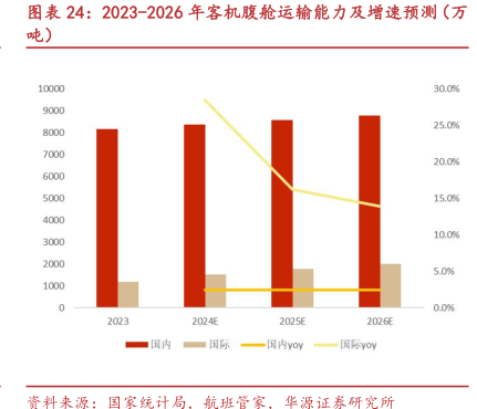 2019-2024年TA0航空货运指数 - 2024年11月 - 行业研究数据 - 小牛行研