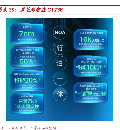 中国ADAS行业市场规模预测（亿元）入 - 2024年10月 - 行业研究数据 - 小牛行研