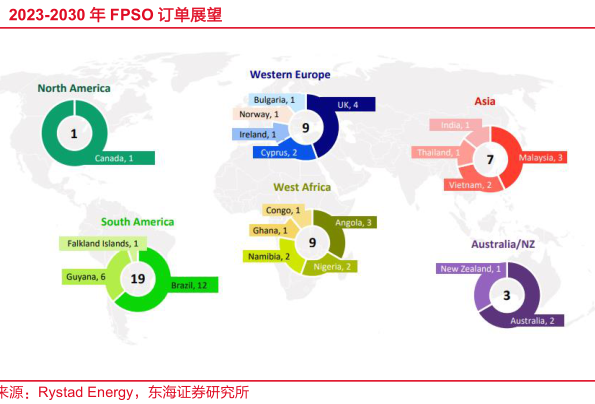 全球FPSO分布情况 - 2024年08月 - 行业研究数据 - 小牛行研