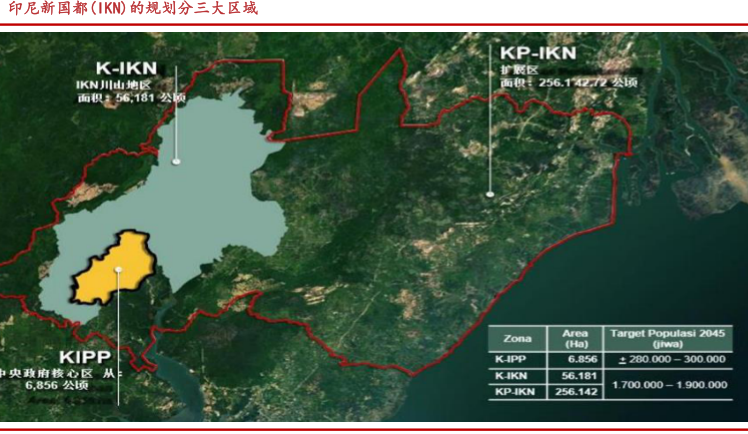 印尼新国都(IKN)的规划分三大区域 - 2024年07月 - 行业研究数据 - 小牛行研