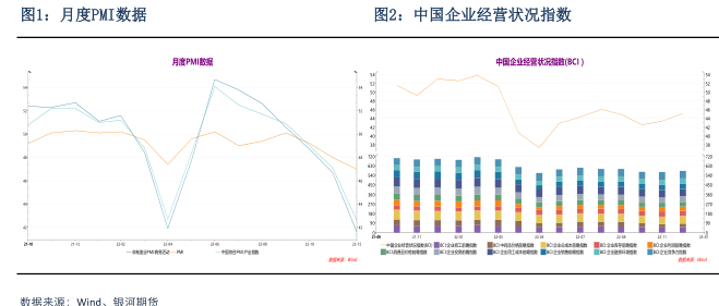 12月PMI数据分析：PMI数据持续转弱，供求双向受压 - 行业研究报告 - 小牛行研