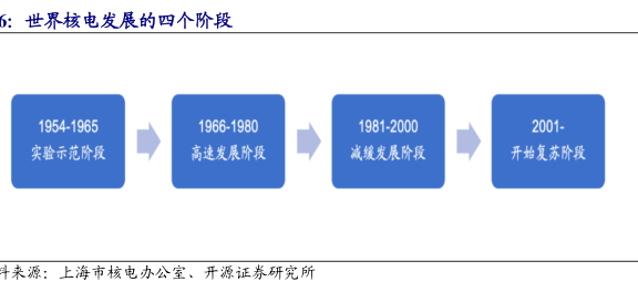 NAC-STC型乏燃料运输容器结构复杂 - 2023年04月 - 行业研究数据 - 小牛行研