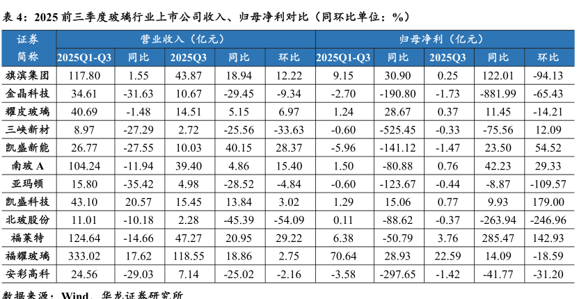 2025Q1-Q3各子行业毛利率及净利率同比变化 - 2025年11月 - 行业研究数据 - 小牛行研