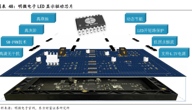 SDR(Rec-709,左)、DCI-P3(中)、HDR(Rec-2020,右)的色域覆盖区域 - 行业研究数据 - 小牛行研
