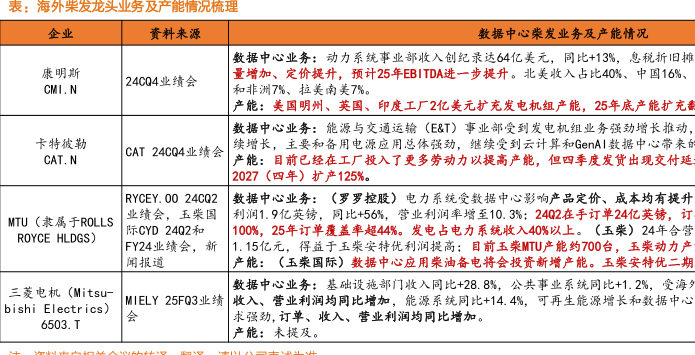 国内外柴发控制器主要企业和产品(并机控制器)性能对比 2025年03月 行业研究数据 小牛行研