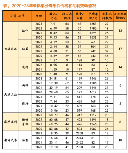 国内外柴发控制器主要企业和产品(并机控制器)性能对比 2025年03月 行业研究数据 小牛行研