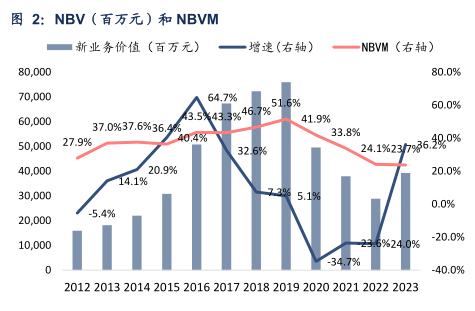 个险代理人人数（万人） - 2024年03月 - 行业研究数据 - 小牛行研