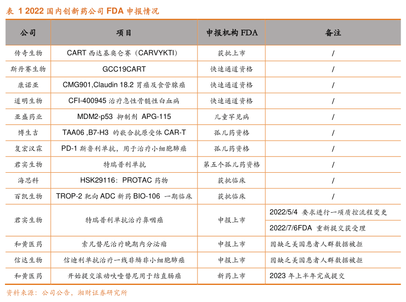 LEAP-002三期主要研究终点OS - 2022年12月 - 行业研究数据 - 小牛行研