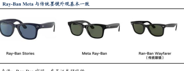Ray-Ban Meta搭栽的12MP镜头 - 行业研究数据 - 小牛行研