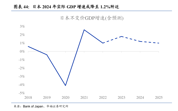 日经225股息率（1970-2023) - 2024年02月 - 行业研究数据 - 小牛行研