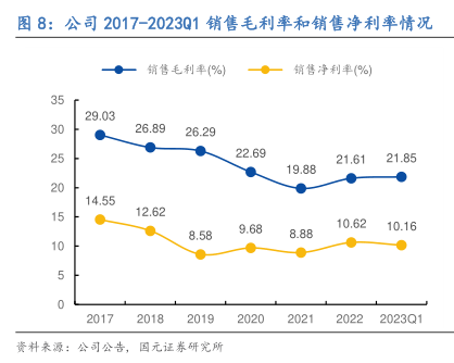 EHB与EMB结构图示 - 2023年08月 - 行业研究数据 - 小牛行研