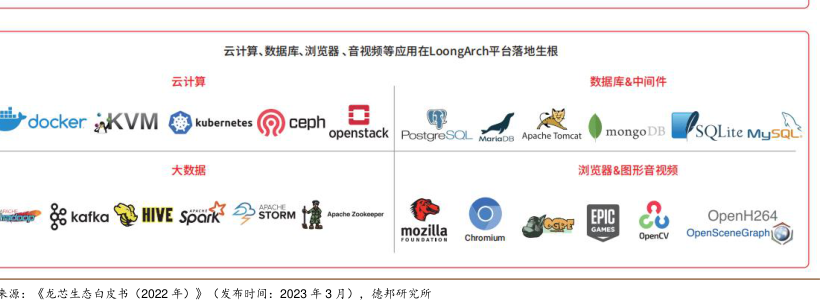 龙芯自主指令系统(LoongArch)一龙架构 - 行业研究数据 - 小牛行研