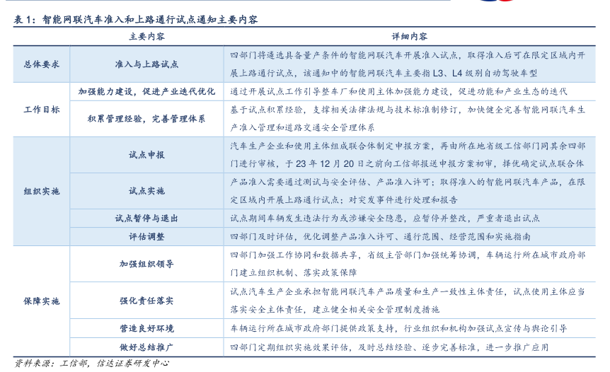 XNet2.0深度视觉神经网络实现动态BEV、静态BEV、占据网络三网合一 - 2023年12月 - 行业研究数据 - 小牛行研