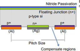 HPBC背面由TOPCon与PERC钝化共同构成 - 2023年11月 - 行业研究数据 - 小牛行研