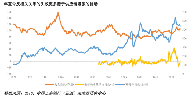 2023年RCEP主要国家GDP同比增速(%) - 2023年12月 - 行业研究数据 - 小牛行研