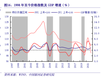 英伟达H20、L20、L2性能参数对比 - 2024年02月 - 行业研究数据 - 小牛行研