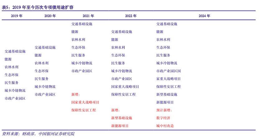 华为昇腾910b与英伟达A100参数性能对比 - 行业研究数据 - 小牛行研