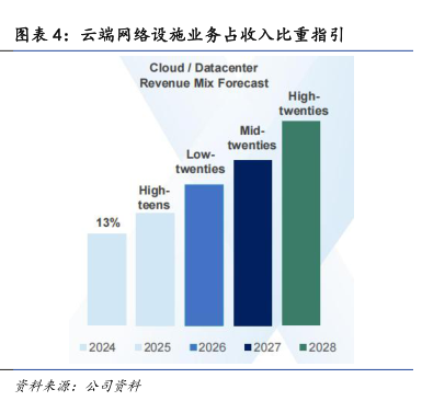 GB200NV72米构 - 2026年01月 - 行业研究数据 - 小牛行研