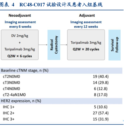 Evaluable Patients - 2024年06月 - 行业研究数据 - 小牛行研