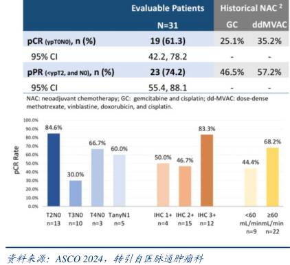 RC48-C017试验设计及患者入组基线 - 2024年06月 - 行业研究数据 - 小牛行研