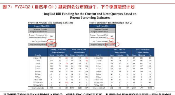 准备金余额、财政部一般账户存款(TGA)、FedB/S总规模（亿美元，纳税季阴影） - 2024年05月 - 行业研究数据 - 小牛行研