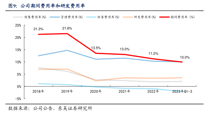 Group14硅碳负极(SCC55)产能规划 - 2024年01月 - 行业研究数据 - 小牛行研