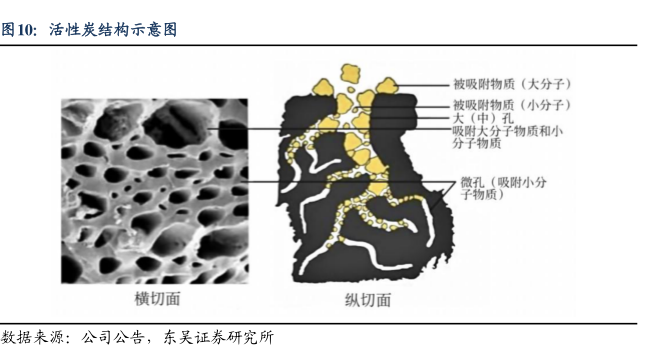Group14硅碳负极(SCC55)产能规划 - 2024年01月 - 行业研究数据 - 小牛行研