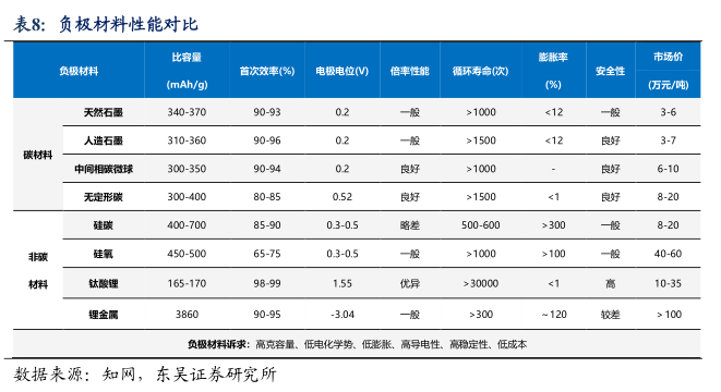 Group14硅碳负极(SCC55)产能规划 - 2024年01月 - 行业研究数据 - 小牛行研