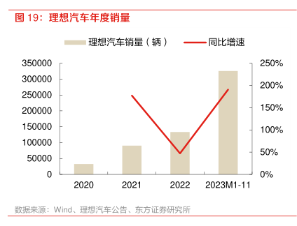 星越L、SE1A、FE-5D8、PA2A、SD3A、XE08、CMA2.0平台 - 行业研究数据 - 小牛行研