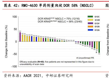 JAB-27670在结直肠癌CDX中抑癌活性良好 - 2022年12月 - 行业研究数据 - 小牛行研