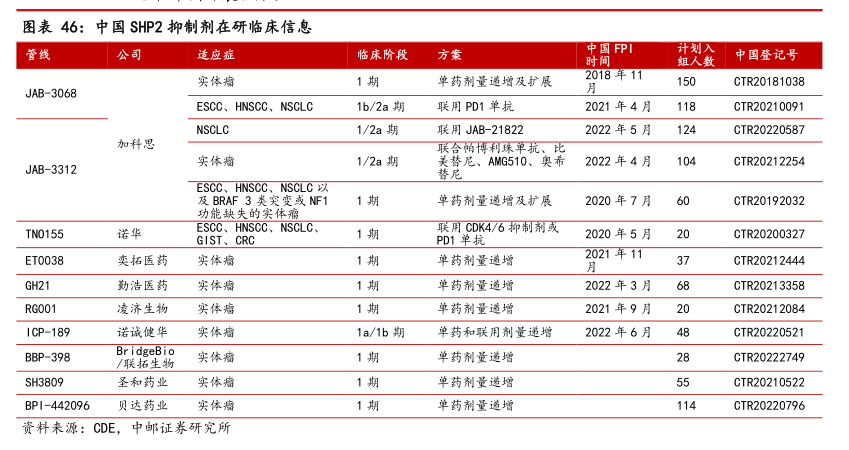 STK11WT/KEAP1T亚组PFS、0S高于整体 - 2022年12月 - 行业研究数据 - 小牛行研