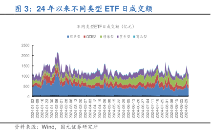 Wind热门概念指数涤跌幅前十和后十(%) - 2024年09月 - 行业研究数据 - 小牛行研