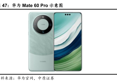 华为Mate60Pro示意图 - 2023年11月 - 行业研究数据 - 小牛行研