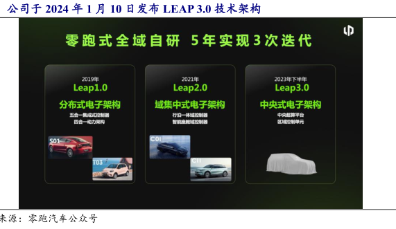 Stellantis集团旗下共有16个主要汽车品牌 - 2024年04月 - 行业研究数据 - 小牛行研