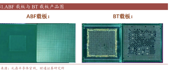 芯片上的晶体管数量 - 2024年03月 - 行业研究数据 - 小牛行研