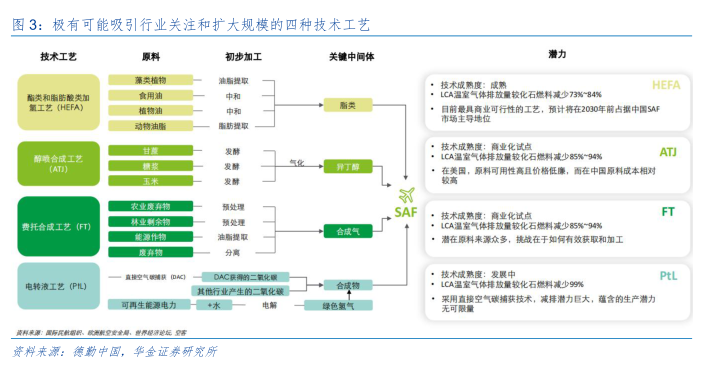 国及亚洲其他地区部分HVO与SAF产能分布 - 2024年04月 - 行业研究数据 - 小牛行研