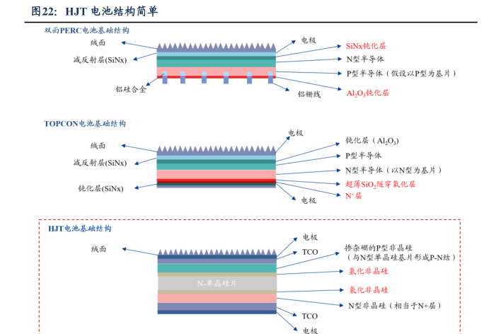 国内主要HJT设备厂商PECVD产品对比 - 2024年09月 - 行业研究数据 - 小牛行研