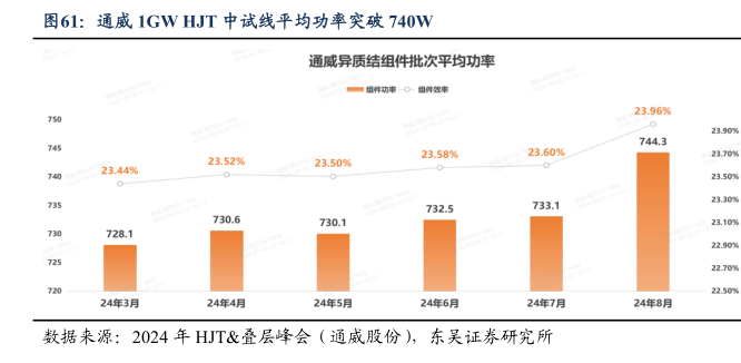 2024-2025年HJT电池每W生产成本演变预测 - 2024年09月 - 行业研究数据 - 小牛行研