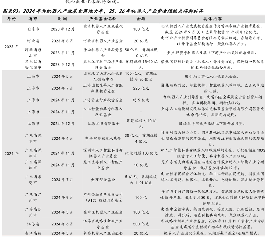 具身智能机器人技术演进路线 2025年02月 行业研究数据 小牛行研