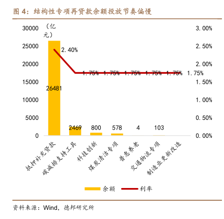 以1 Y IRS Rep0作为资金利率及预期的基准，1Y国债利差继续抬升、5Y和10Y国债利差回落 - 2022年11月 - - 小牛行研