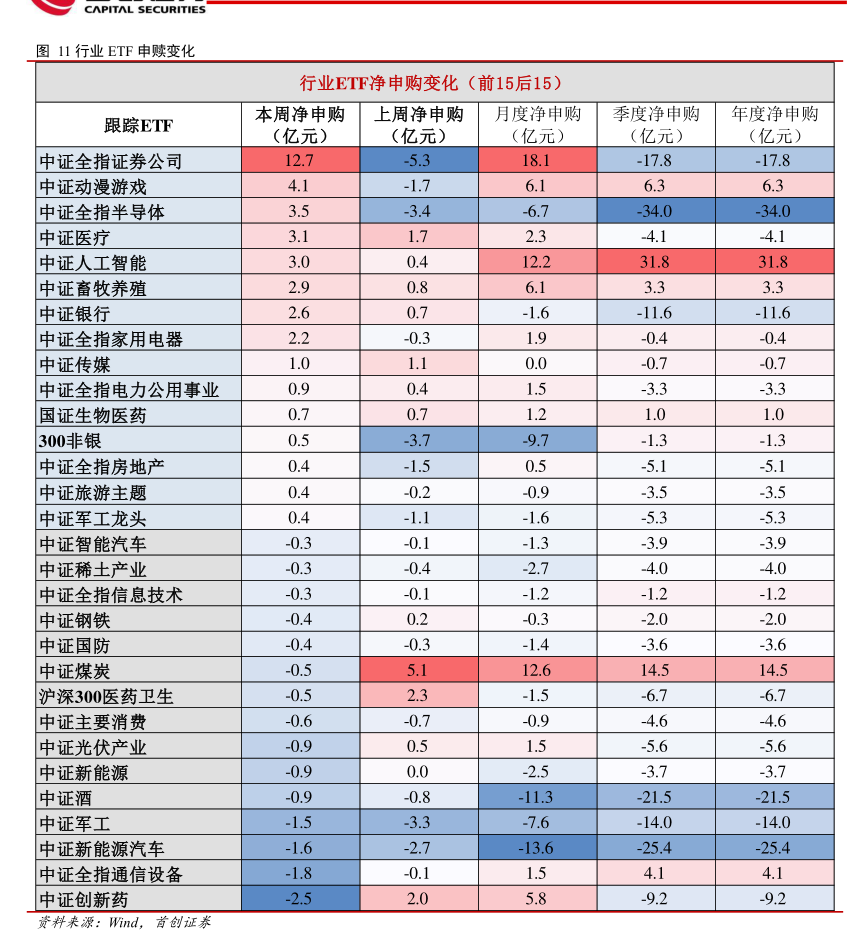 一周SHIBOR与CNH HIBOR - 2024年04月 - 行业研究数据 - 小牛行研