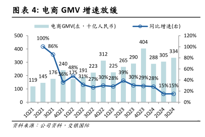 DAU维持同比增长趋势 - 2024年11月 - 行业研究数据 - 小牛行研